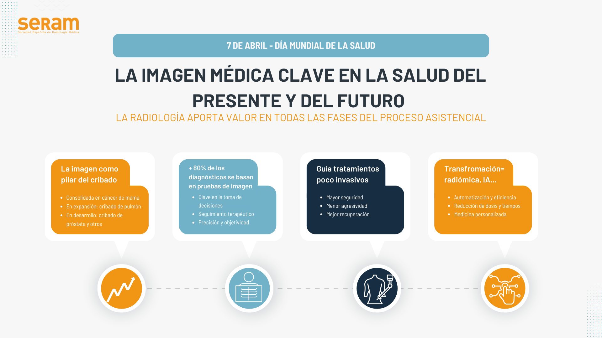 La imagen médica es cada vez más necesaria y aporta mayor valor en todo ...